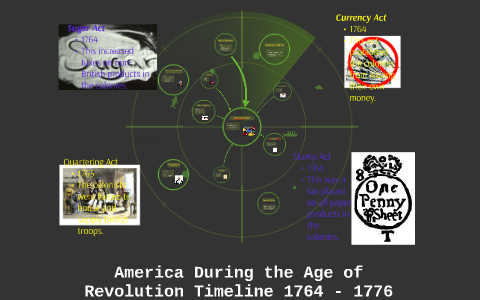 America During the Age of Revolution Timeline 1764 - 1776 by Tameesha ...