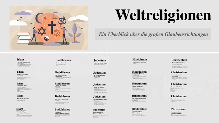 Weltreligionen by Emma Schubach on Prezi