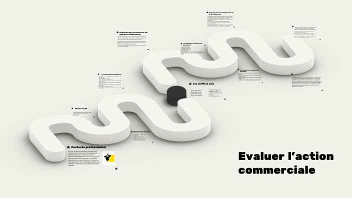 évaluer l’action commerciale by aurelien deudon on Prezi