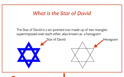 Star Of David Symbol Meaning