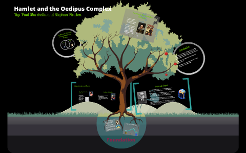 Hamlet and the Oedipus Complex by Stephan Newton on Prezi