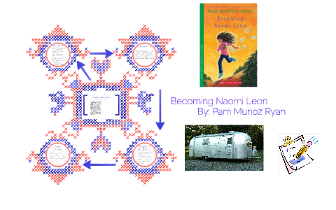 Becoming Naomi Leon by Alexa Hennessy on Prezi