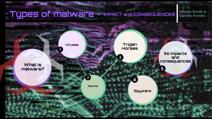 Types of malware. Impact and Consequences by ALFONSO BONILLO MARTÍNEZ