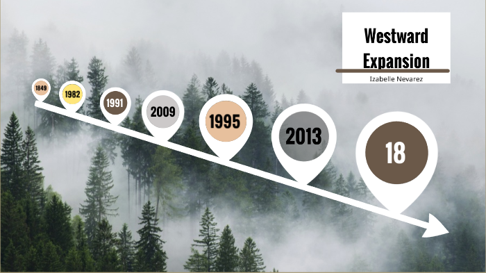 Westward Expansion Timeline by Izabelle Nevarez on Prezi
