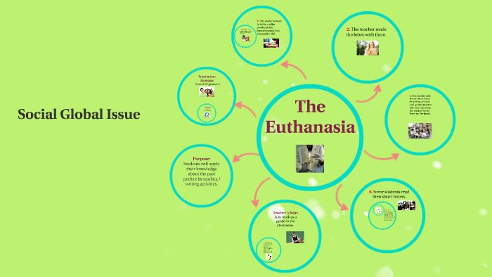 Social Global Issue: Euthanasia by Esteban Posada Espinal on Prezi