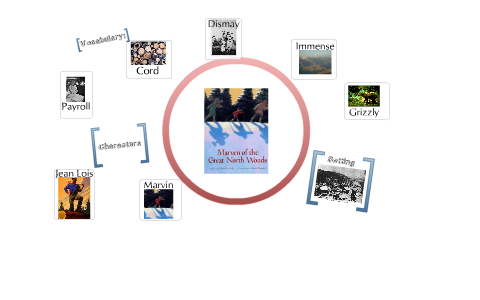 Marven of the Great North Woods by Jamie Maynard on Prezi