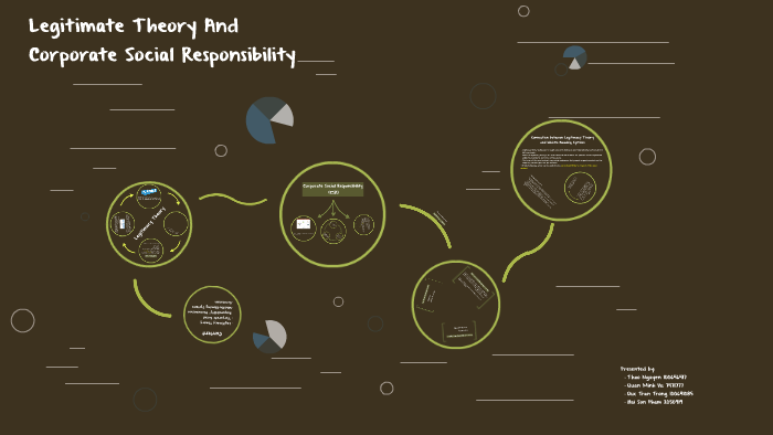 Legitimate Theory & Corporate Social Responsibility by Duc Tran on Prezi