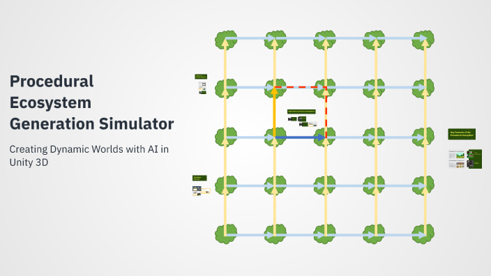 Procedural Ecosystem Generation Simulator by chakri Sp on Prezi
