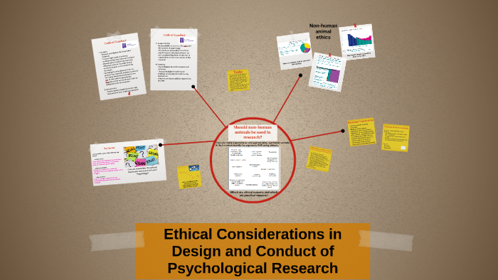 Ethical Considerations in Design and Conduct of Psychological Research ...