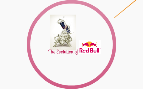The Evolution of Red Bull by Khymm King on Prezi