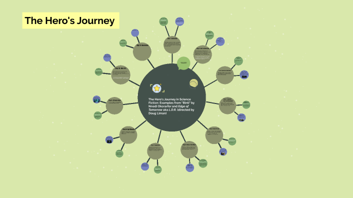 Binti & LDR Hero's Journey by Sarah Adelson on Prezi