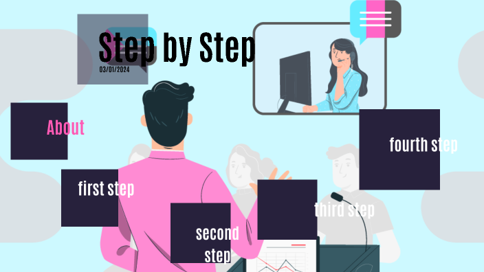 The SI process step by step by Angeline Ü Bayot on Prezi