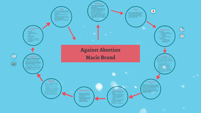 Position Paper: Against Abortion by Macie Brand on Prezi