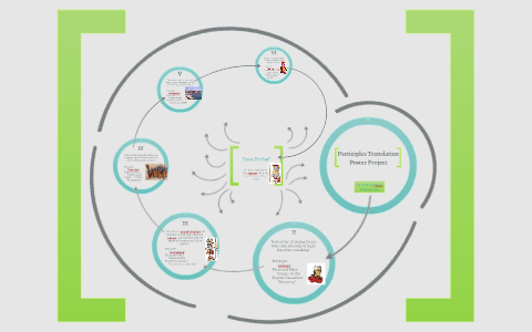 Participles Translation Poster Project by Madison Boyce