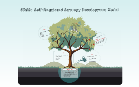 SRSD: Self-Regulated Strategy Development Model by Susan Oh on Prezi