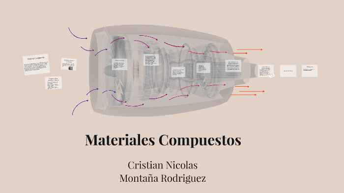 Material Compuesto by luis garcia on Prezi