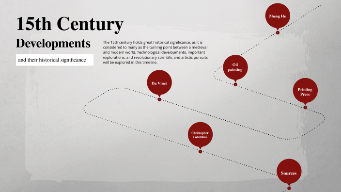 15th century timeline by Katelyn Behman on Prezi