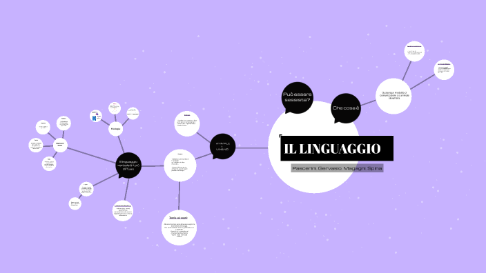 il linguaggio: le sue forme e i suoi ambiti di applacazione by elena ...