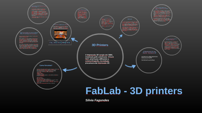 3D PRINTERS-FAB LAB by Silvia Cardenuto on Prezi