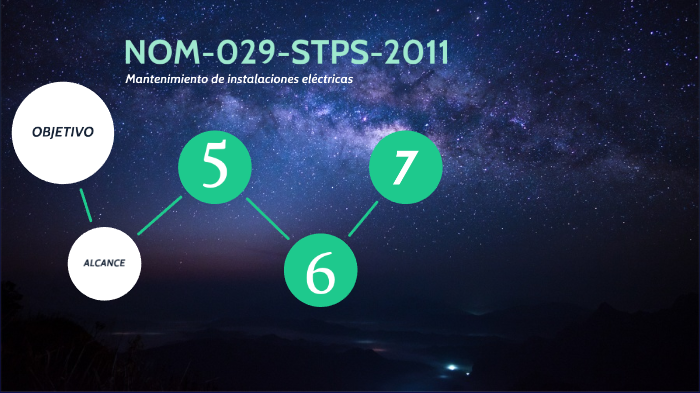 NOM-029-STPS-2011 by Geovanni López López on Prezi