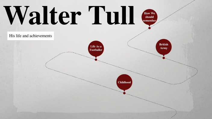 Walter Tull by Toby Aldridge on Prezi