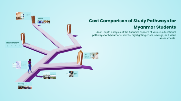 Cost Comparison of Study Pathways for Myanmar Students by chan ee on Prezi