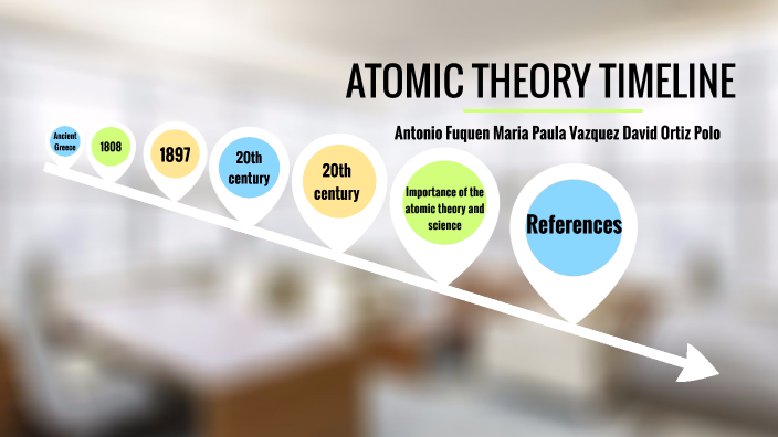 The atomic theory timeline by Maria Paula Vazquez Garcia on Prezi