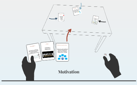 Motivation by shefa almousa on Prezi