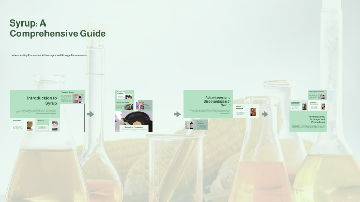 Understanding Syrup by Dnya Bahram on Prezi