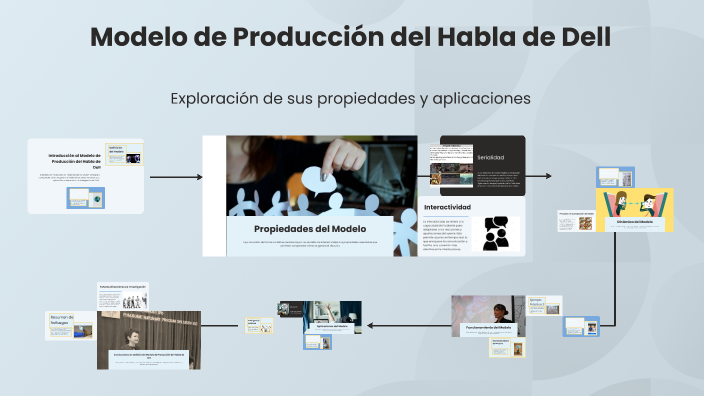 Modelo de Producción del Habla de Dell by Psicología del Lenguaje ...