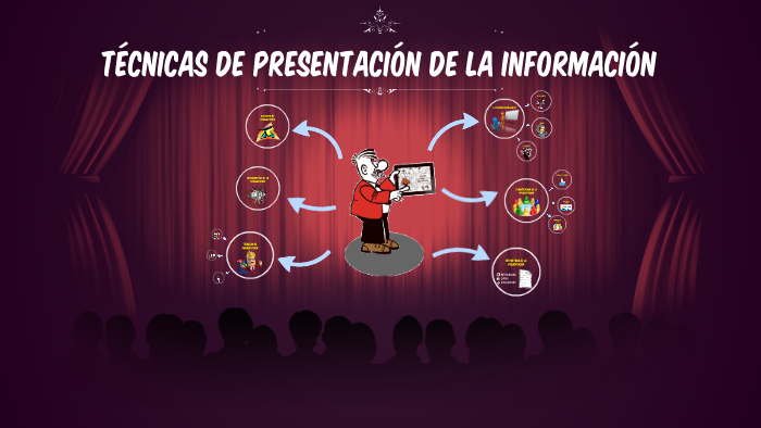 Técnicas de Presentación de la información by Wilson Lopez on Prezi