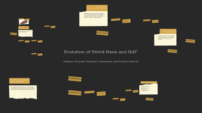 Evolution of World Bank and IMF by Ayoub Mahamud on Prezi