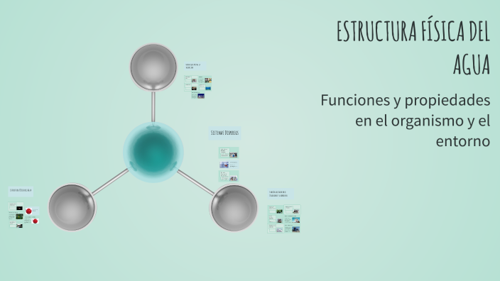 ESTRUCTURA FÍSICA DEL AGUA by ROGER LOPEZ on Prezi
