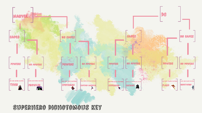 Superhero dichotomous key by Maitri Pepper Shaker on Prezi