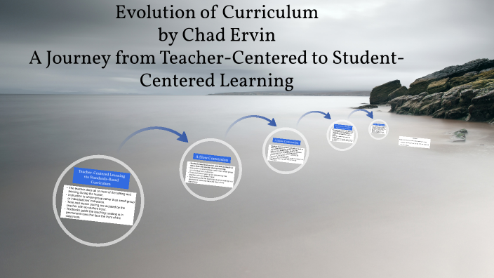 Evolution of Curriculum by Chad Ervin on Prezi