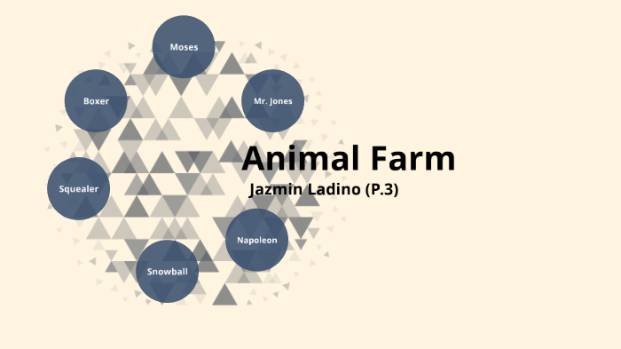Animal Farm Character Analysis by Jazmin Ladino on Prezi