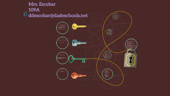 Mrs. Escobar by Danella Escobar on Prezi