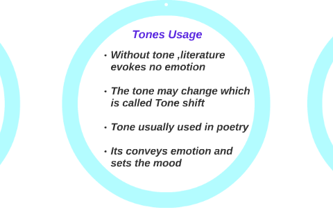 Tone Definition by kayla johnson on Prezi
