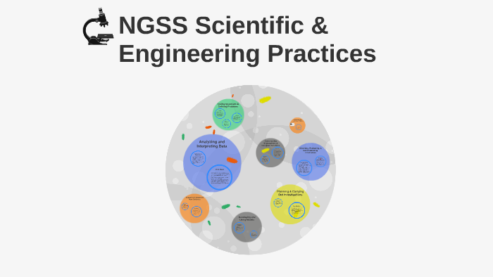 NGSS Scientific & Engineering Practices by Nicole Brown on Prezi