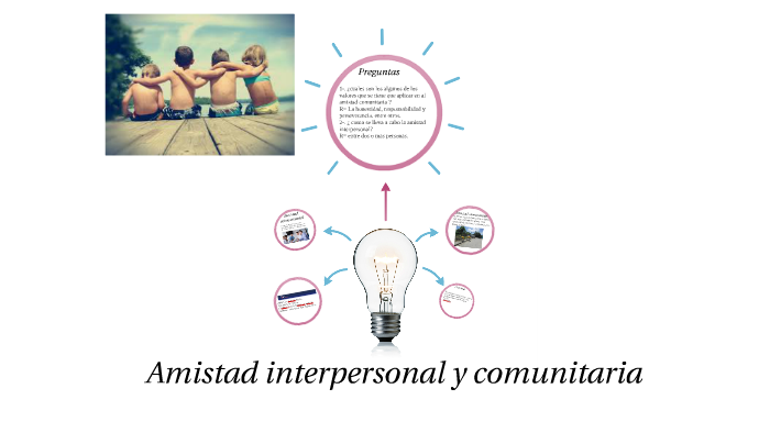 Amistad interpersonal y comunitaria by Alejandro Alarcon on Prezi