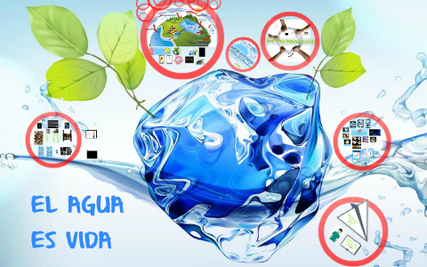 EL AGUA ES VIDA by Hugo Eduardo Gómez Bernal on Prezi