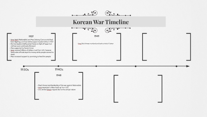 Korean War Timeline by Makayla Longosky on Prezi