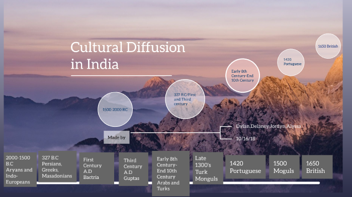 Cultural Diffusion in India by dylan McAlister on Prezi