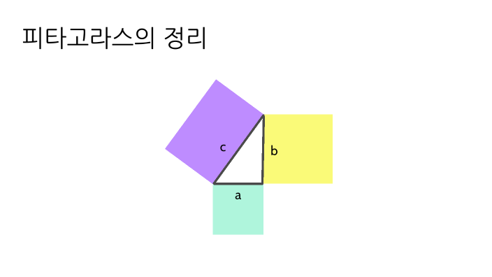 피타고라스 by gayeon park on Prezi