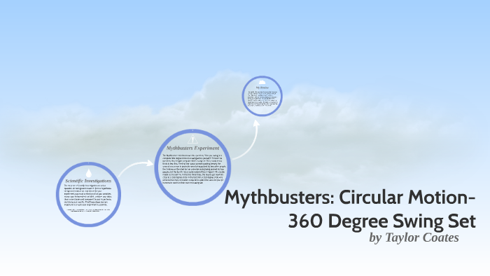 Mythbusters: Circular Motion- 360 Degree Swing Set by Taylor Coates on ...