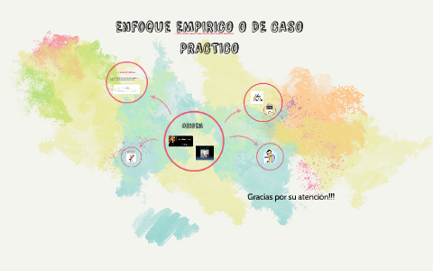 Enfoque EMPIRICO O DE CASO PRACTICO by Diana Forero on Prezi