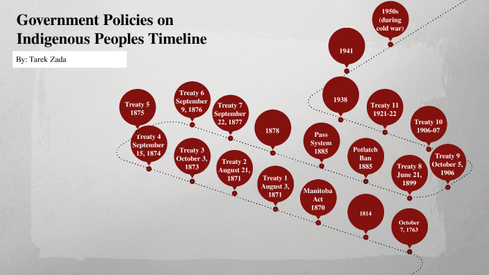 Government Policies on Indigenous Peoples Timeline by Tarek Zada on Prezi