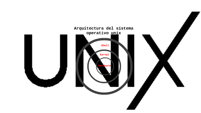 Arquitectura del sistema operativo unix by joel david rochel hernandez ...