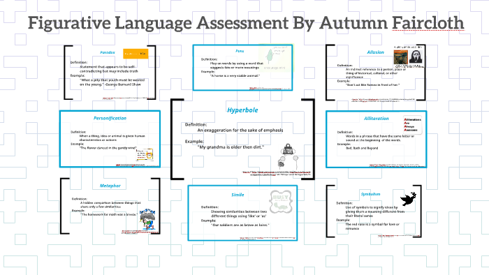Figurative Language Assessment By Autumn Faircloth by Autumn F on Prezi