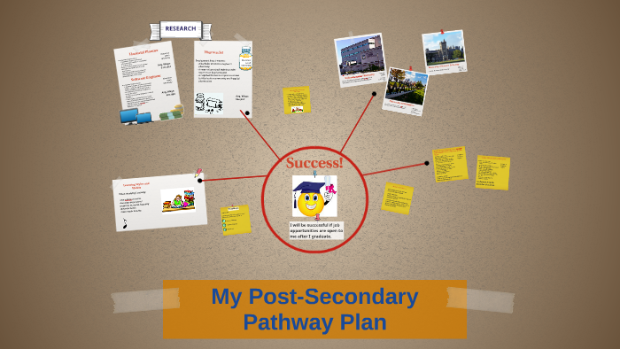 My Post-Secondary Pathway Plan by Nia Siem on Prezi